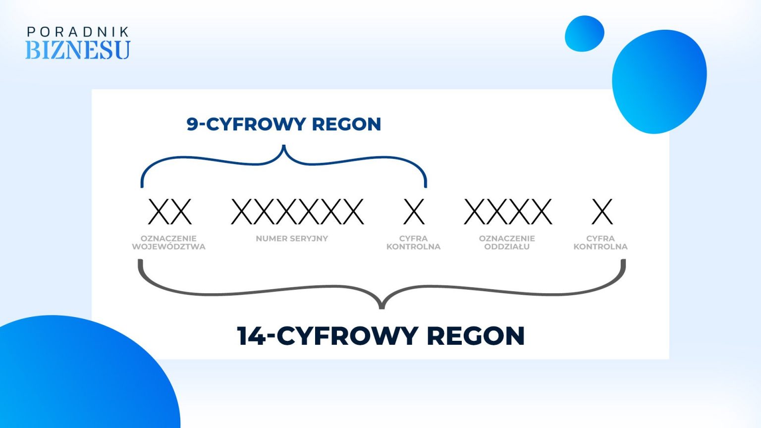 Czym jest rejestr i numer REGON? Wzory wniosków